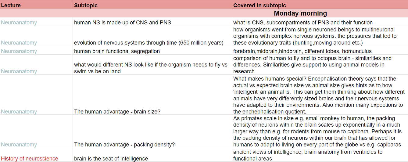 BrainCamp Lessons | Sainsbury Wellcome Centre
